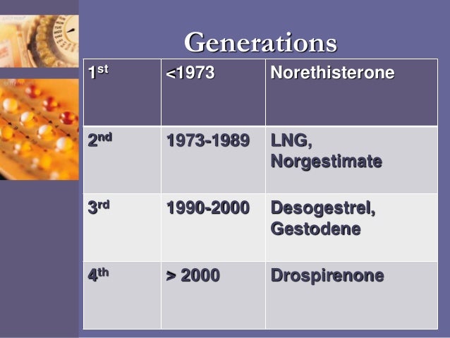 Hormonal contraceptives
