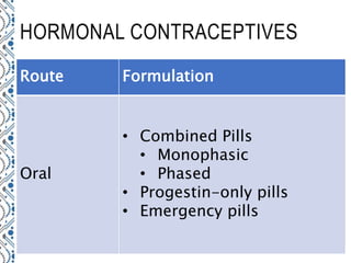 Hormonal contraceptives 1 | PPTX
