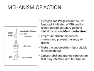 Hormonal contraceptives dr a g dhavalshankh | PPTX