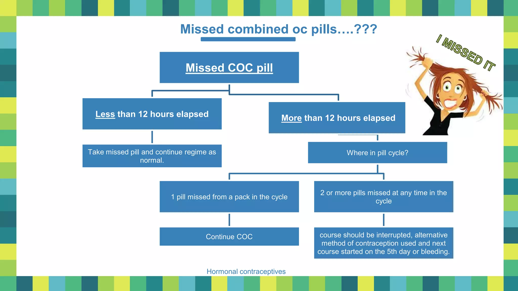 Hormonal contraceptives | PPTX