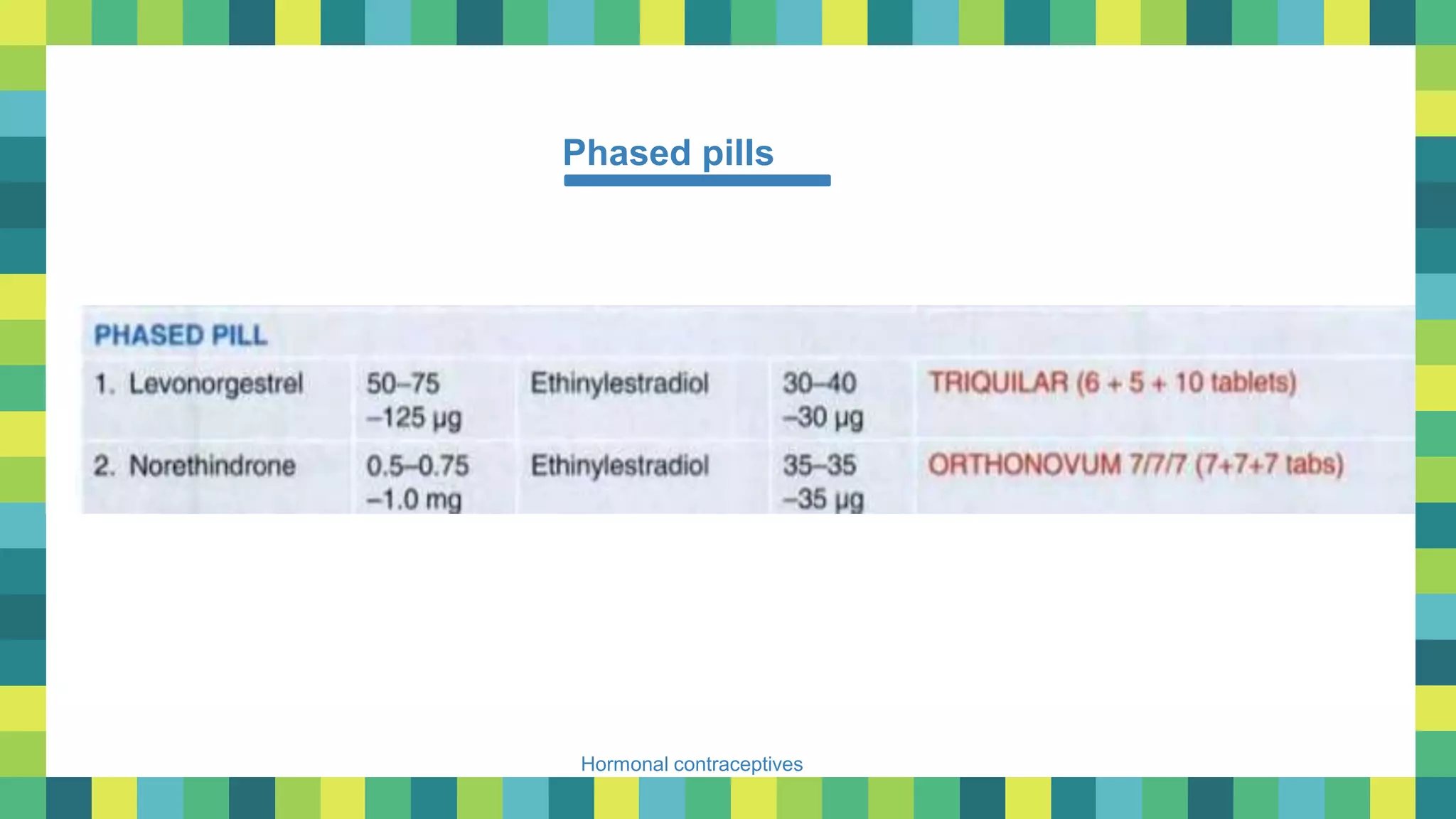 Hormonal contraceptives | PPTX