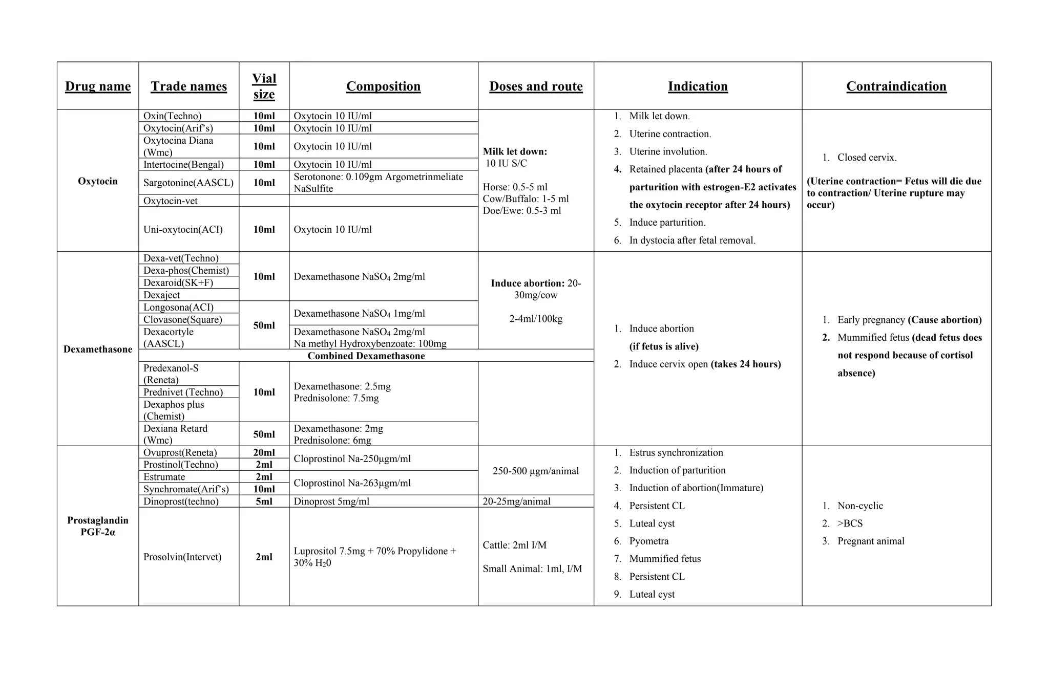 Hormonal drugs in bangladesh shuvo | PDF
