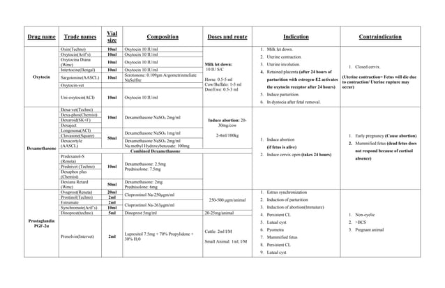 Hormonal drugs in bangladesh shuvo | PDF