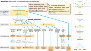 Hormonal Regulation and Integration of Metabolism.pptx