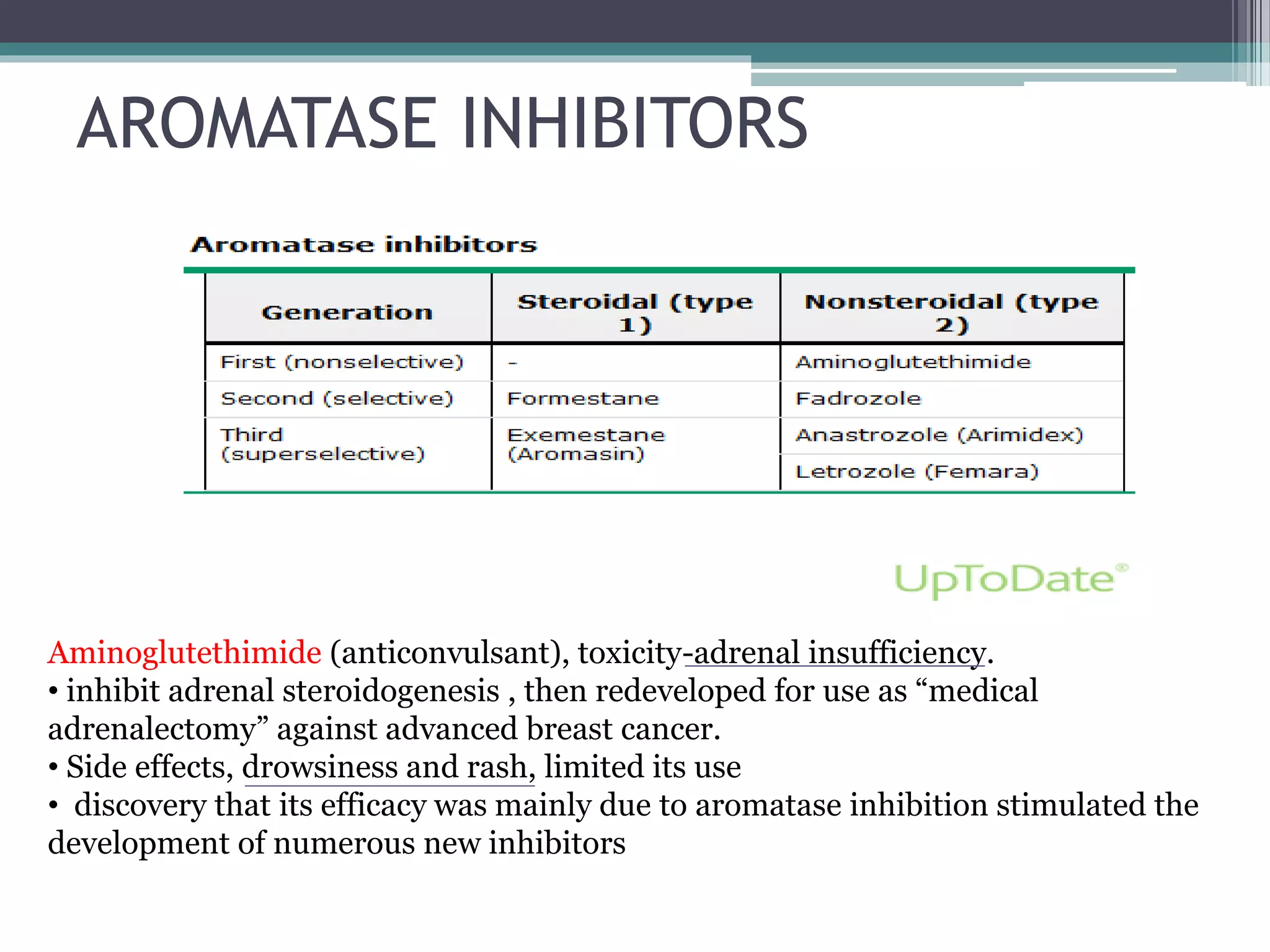 Hormonal therapy in breast cancer | PPTX