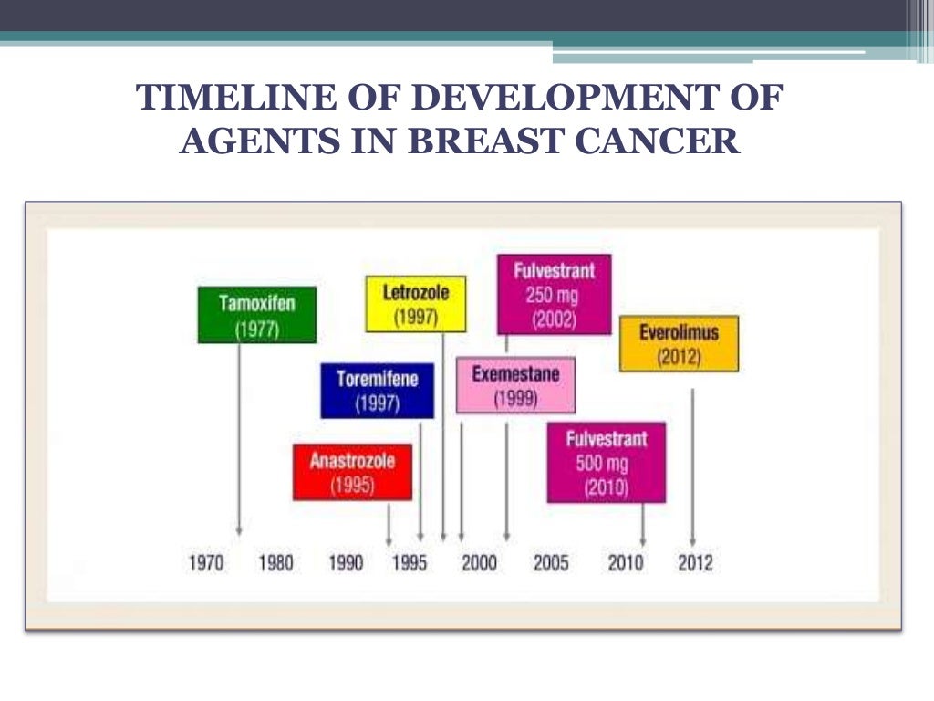 Hormonal Therapy In Breast Cancer