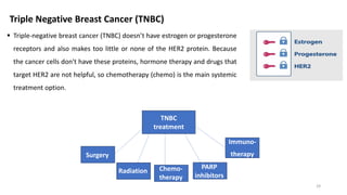 Breast Cancer /Hormonal Therapy/ Medicinal Chemistry | PDF