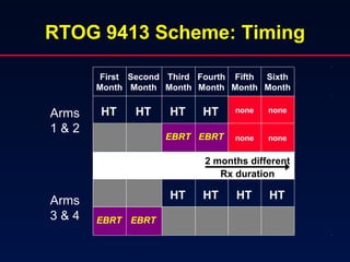 Hormonal Therapy In Prostate Ca | PPT