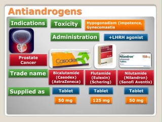Hormonal treatment | PPTX