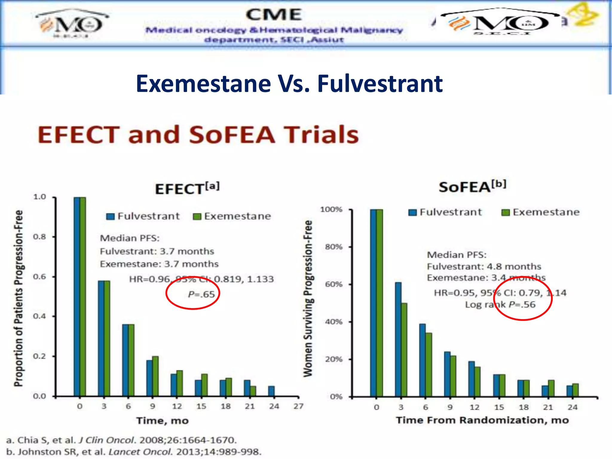 Hormonal treatment of metastatic breast cancer dr. abeer elsayed | PPTX