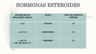 Hormonas de la corteza suprarrenal | PPTX