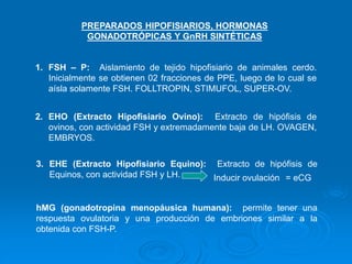 HORMONAS DE LA REPRODUCCIÓN.pdf