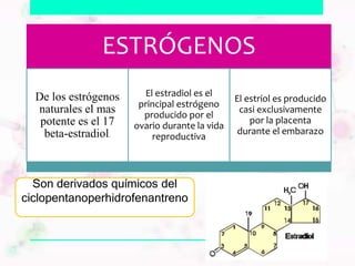 Hormonas en ginecología | PPTX