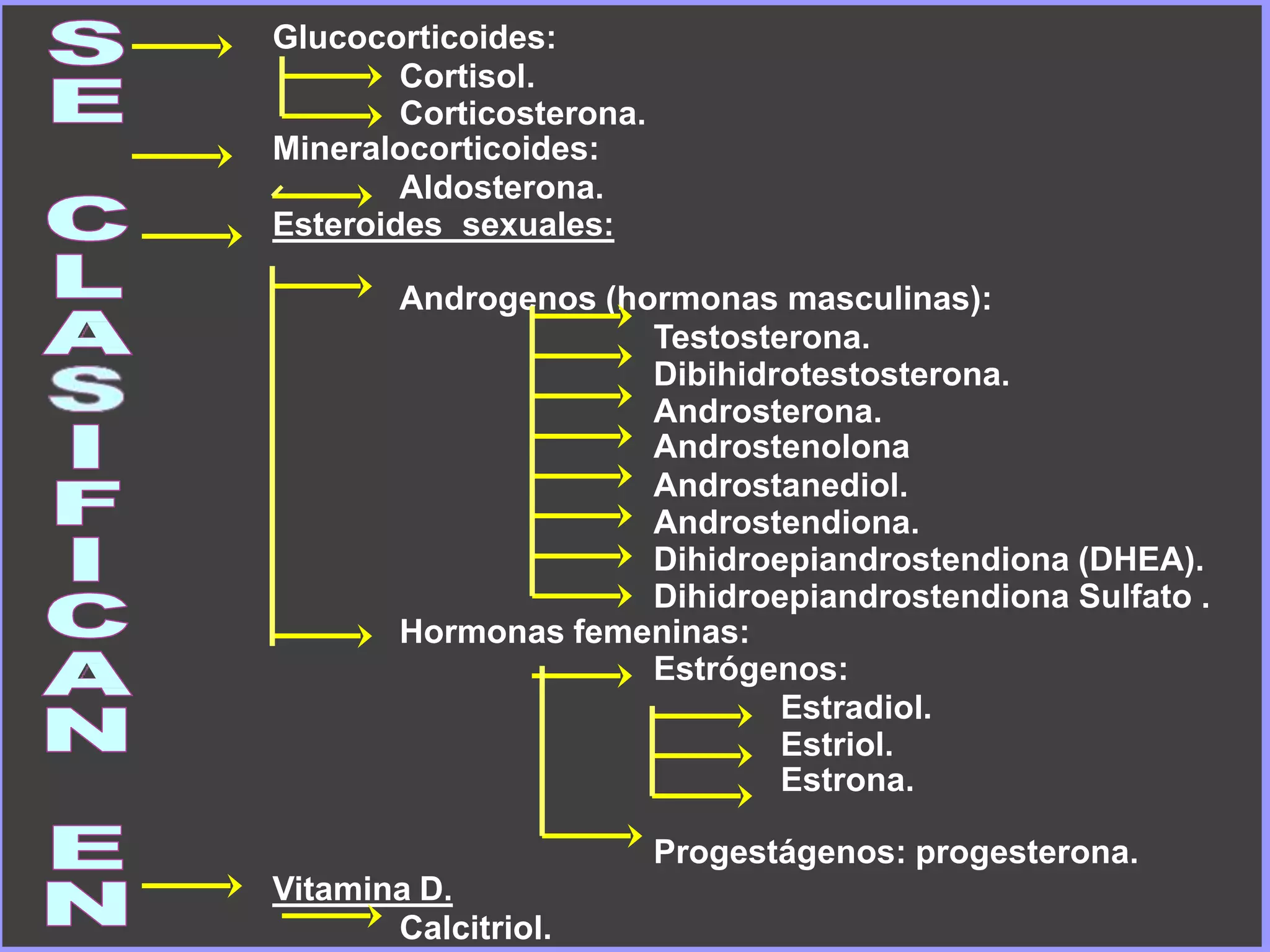 hormonas esteroideas I.pptx