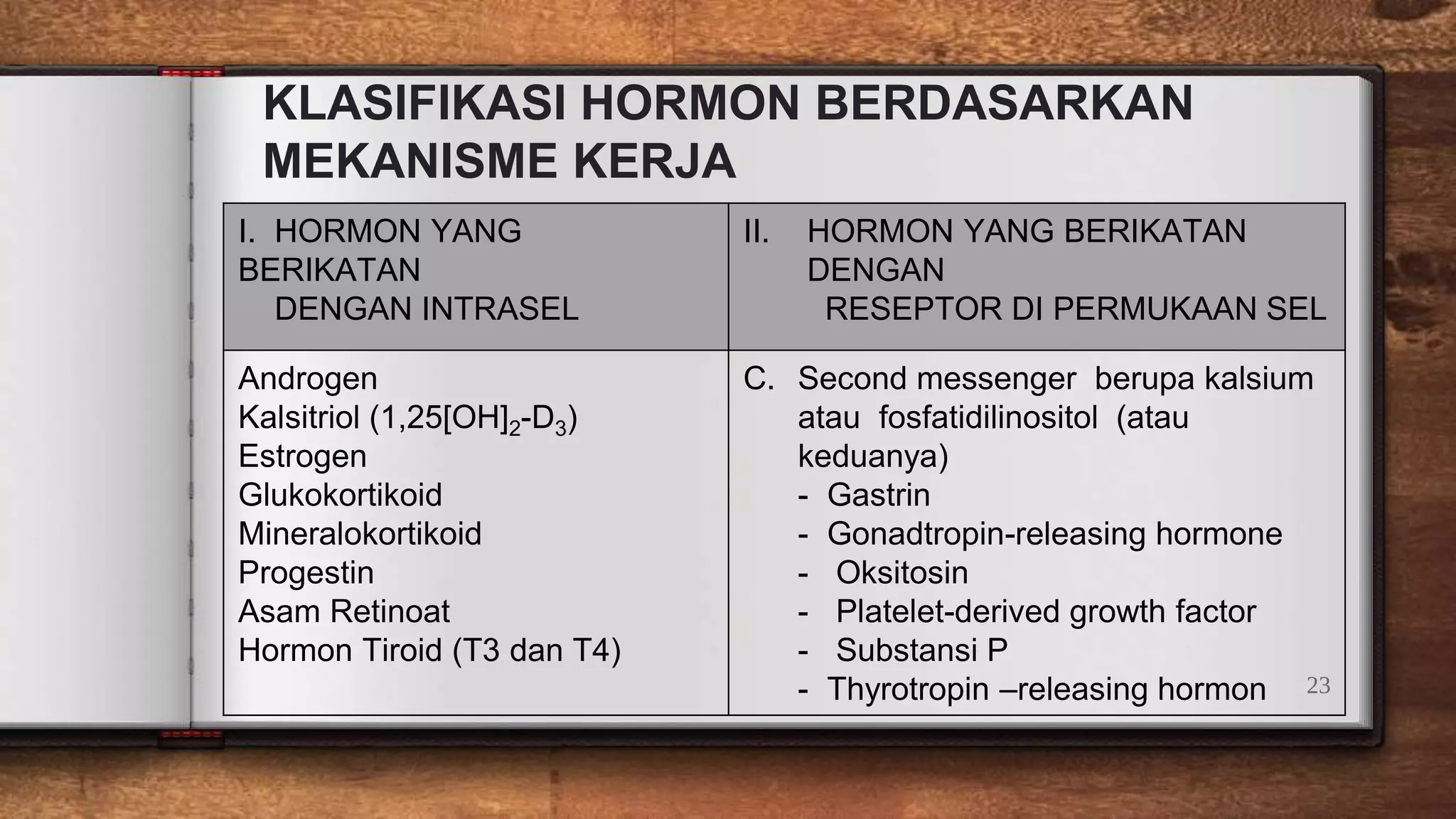 Hormon dan enzim (2) | PPTX