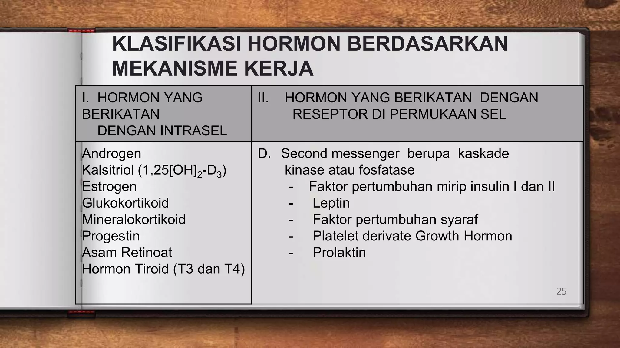 Hormon dan enzim (2) | PPTX