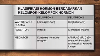 Hormon dan enzim (2) | PPTX