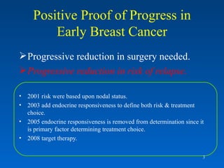 Hormone Thearpy Early Breast Cancer Farshad Modified 2003 | PPT