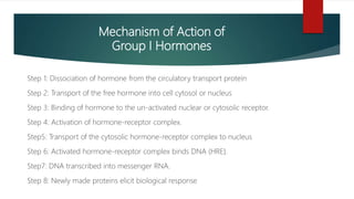 Hormone Action and Signal Transduction.pptx