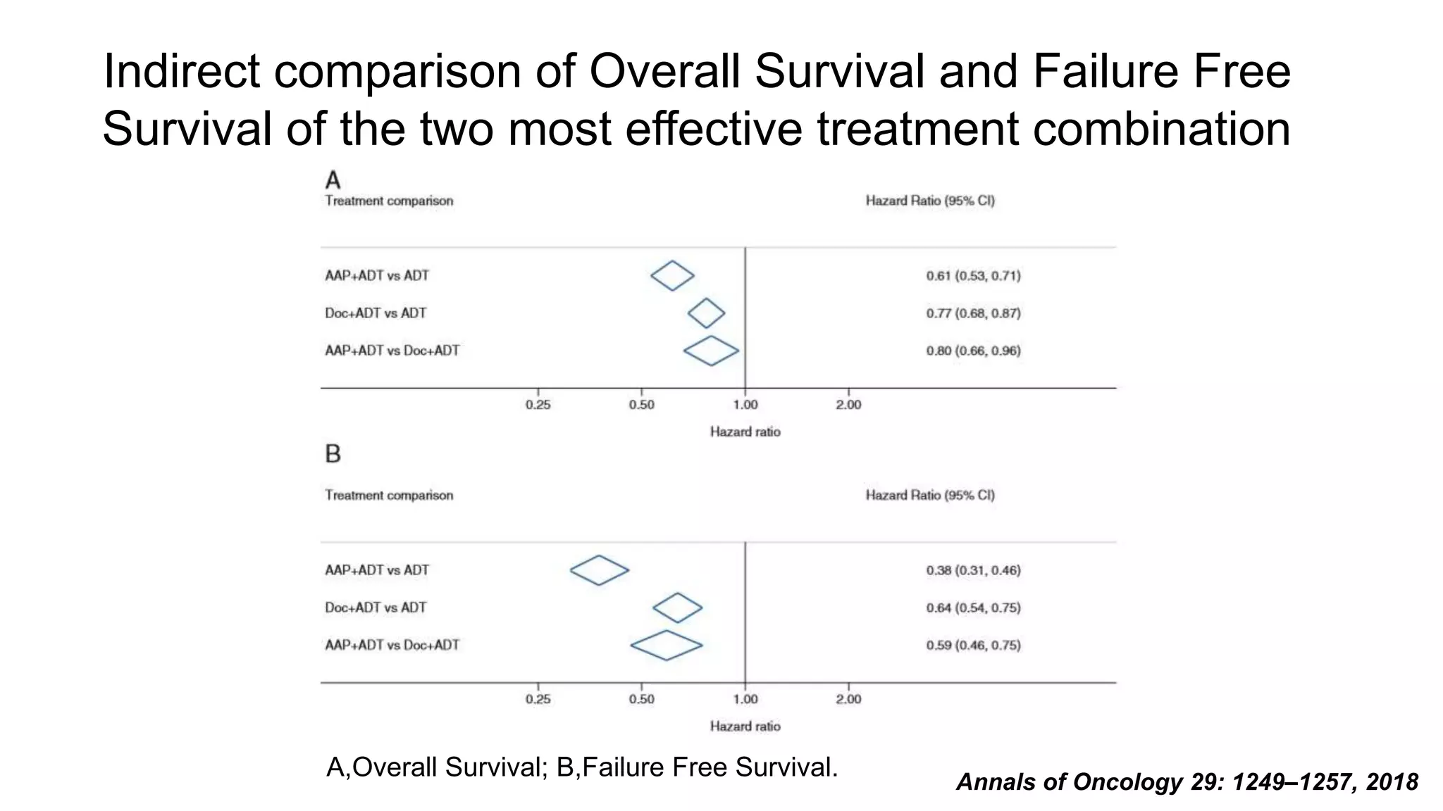 Hormone naive prostate cancer | PPTX