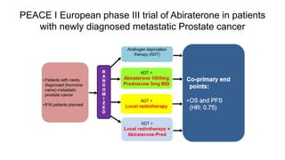 Hormone naive prostate cancer | PPTX