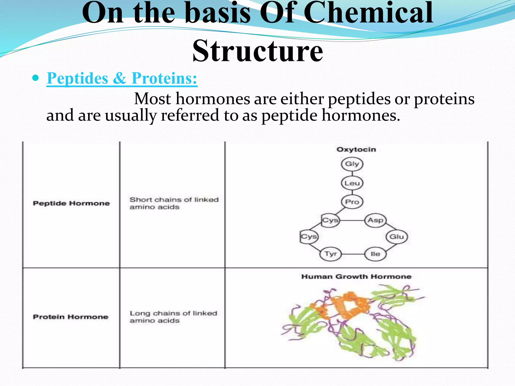 Biochemistry Of Hormones | PPTX
