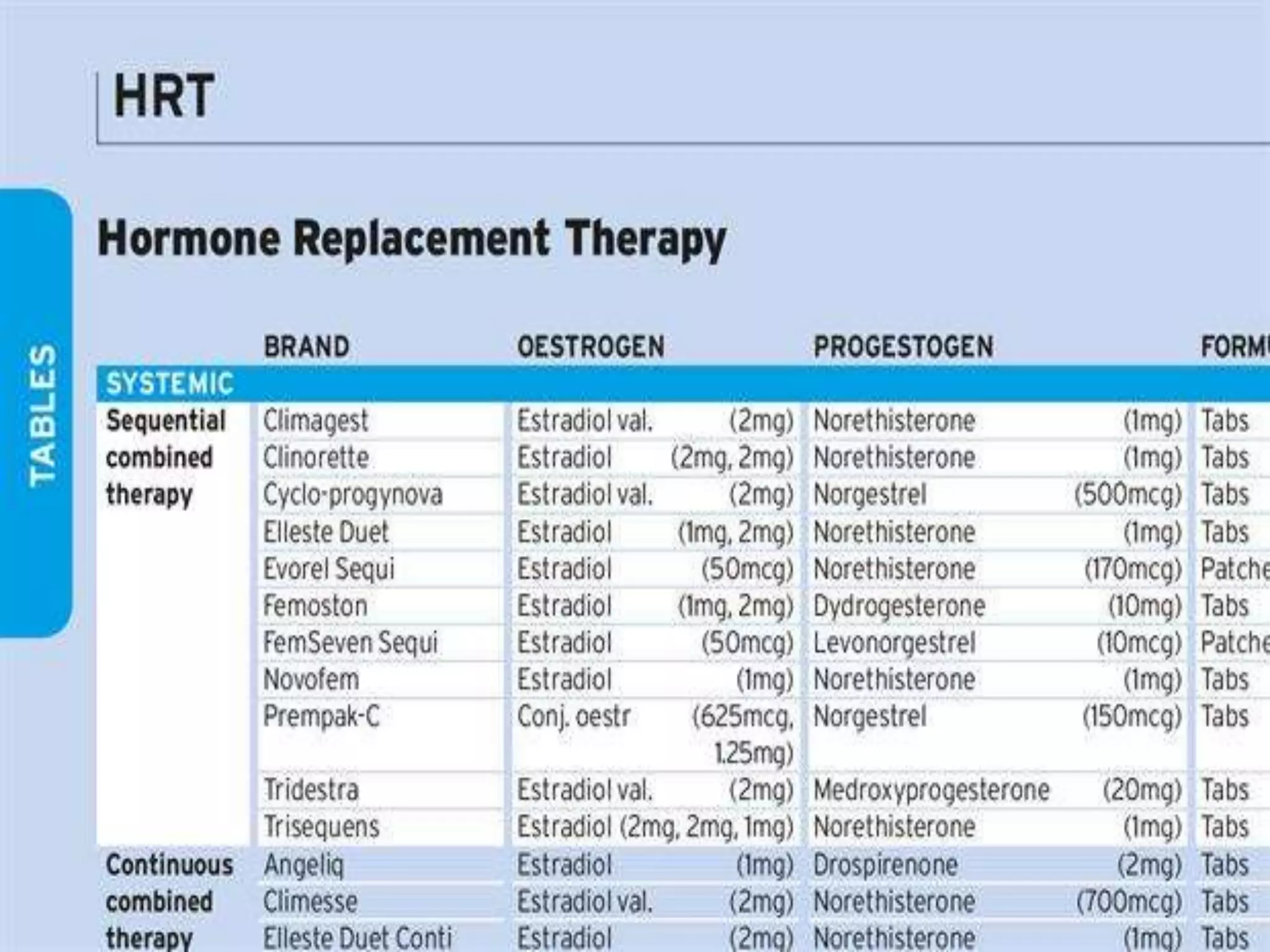 Hormone replacement therapy | PPTX
