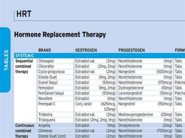 Hormone replacement therapy | PPTX | Menopause | Endocrine and ...