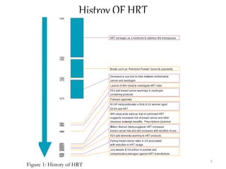 Hormone replacement therapy | PPTX