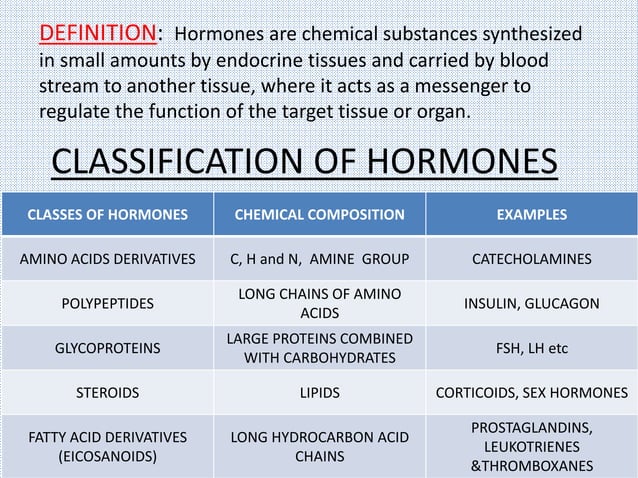 FSH, LH & Testosterone | PPTX | Hormonal Disorders | Endocrine and ...