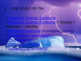 FSH, LH & Testosterone | PPTX