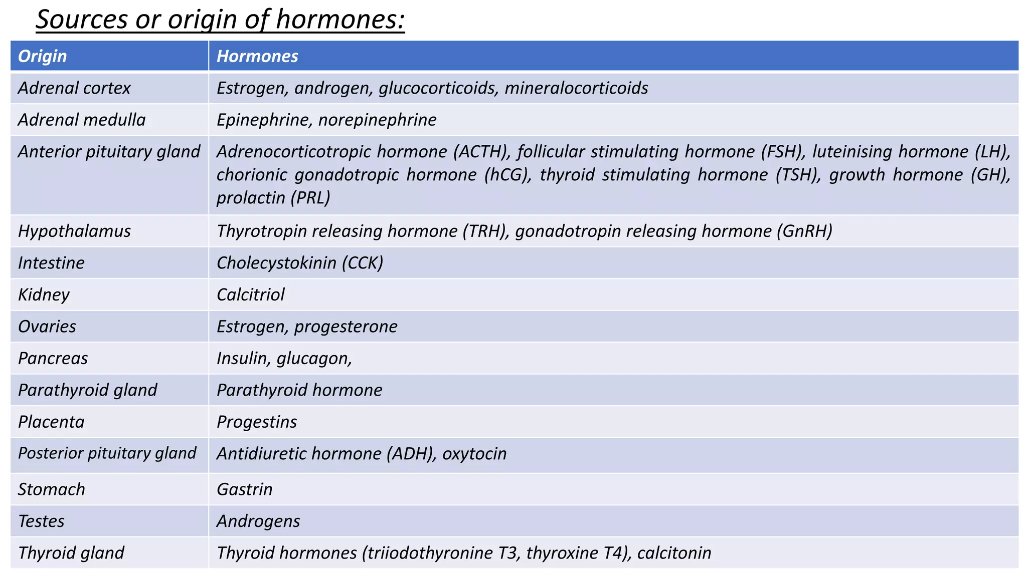 Hormones | PPT