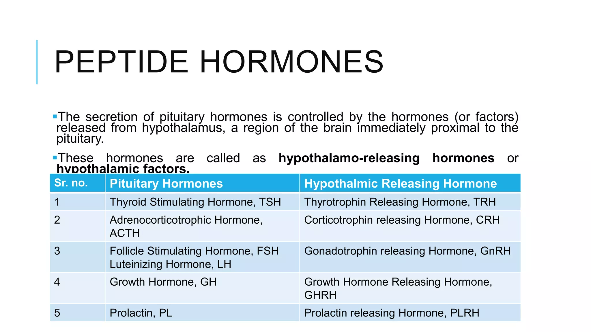 Hormones | PPTX