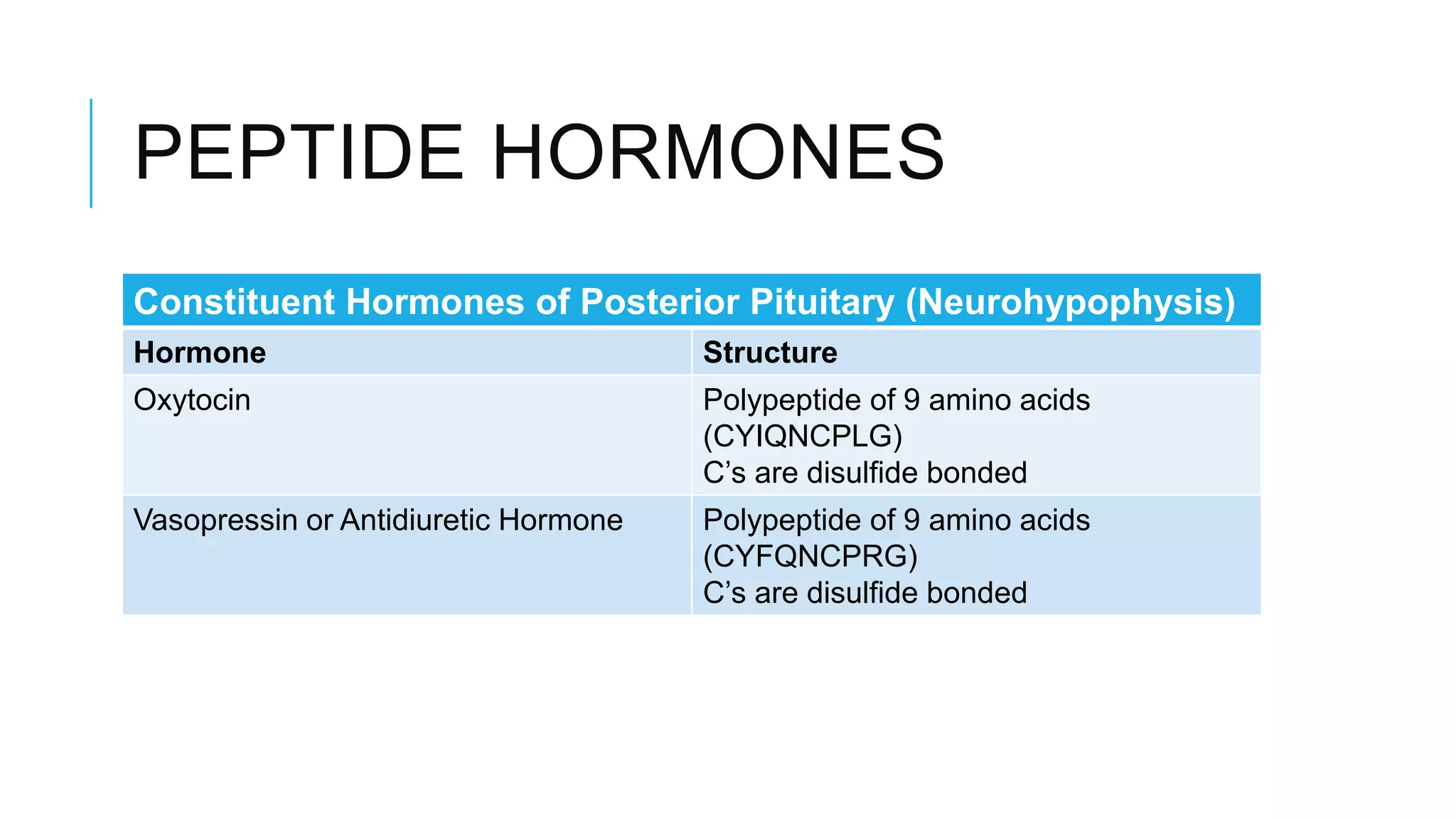 Hormones | PPTX