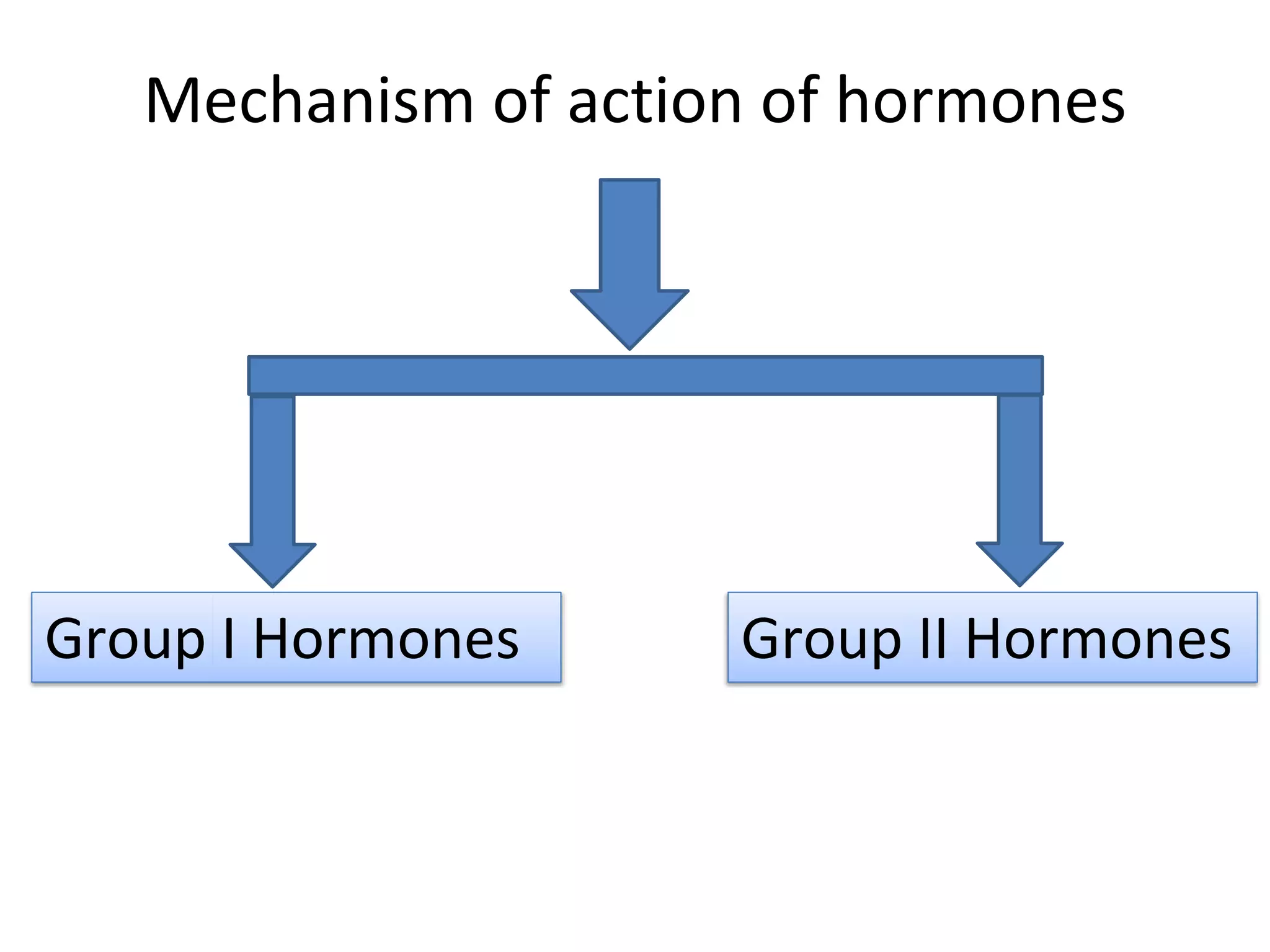 Hormones and its classification | PDF