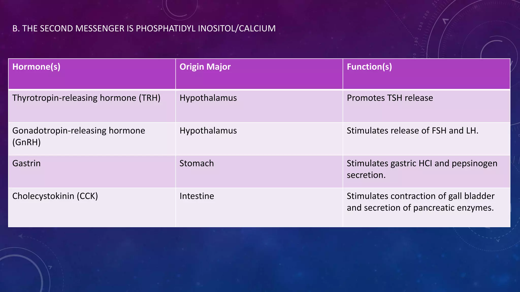 Hormones | PPTX