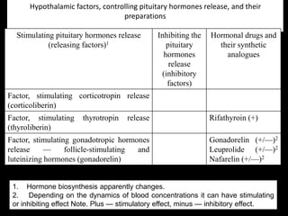 Hormones.ppt