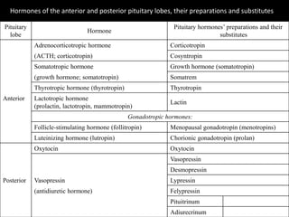 Hormones.ppt