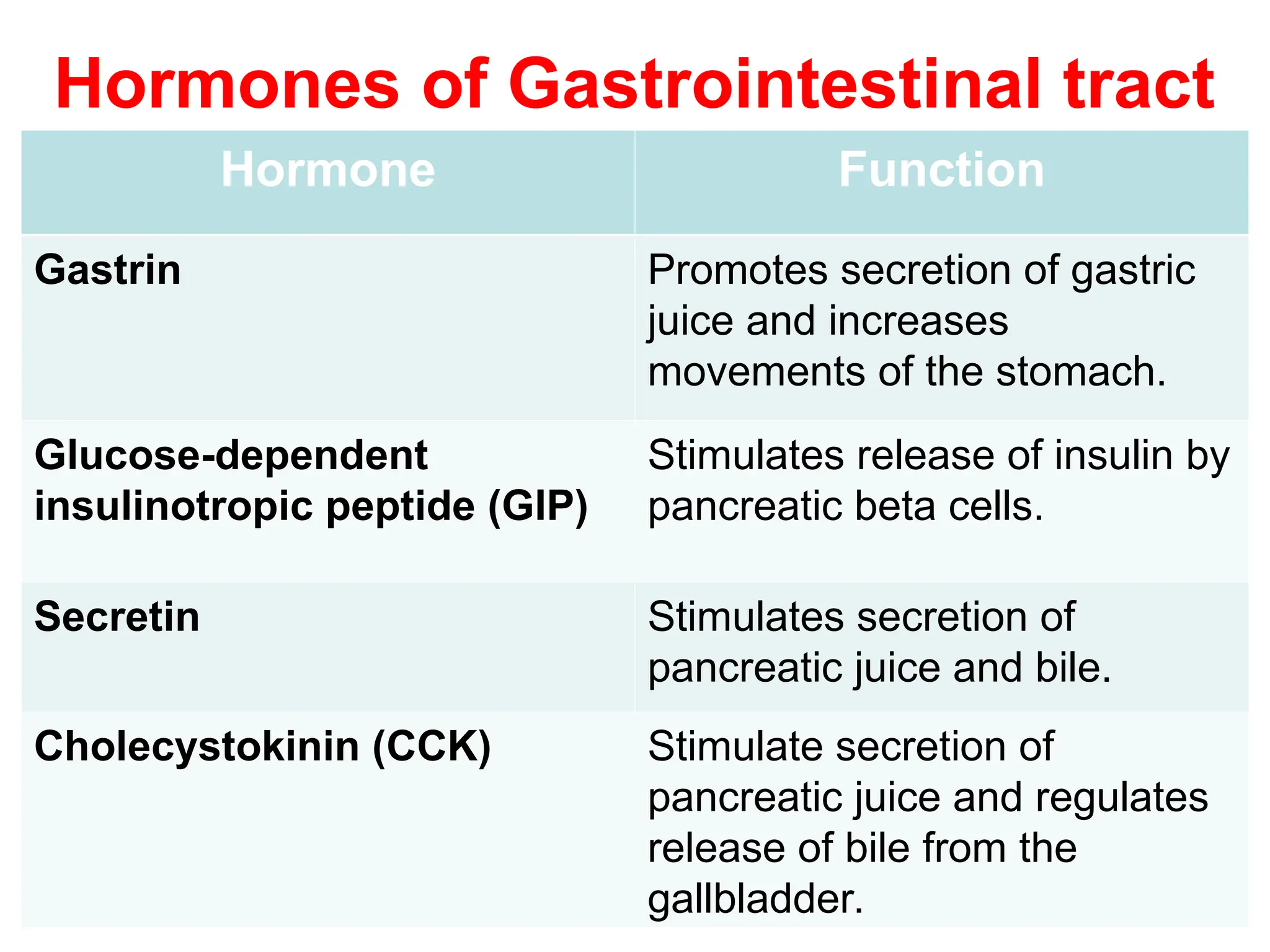 HORMONES.ppt of biochemistry its all about hormones | PPT