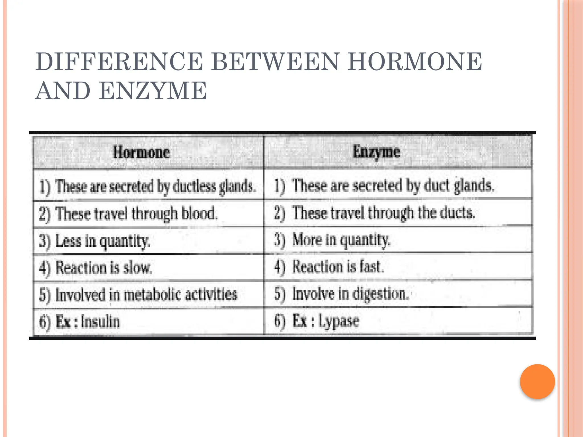 Hormones (Chemical nature of Hormones).pptx