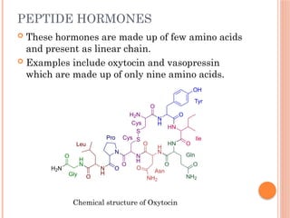 Hormones (Chemical nature of Hormones).pptx
