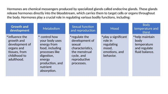 hormones action and synthesis presentation | PPTX
