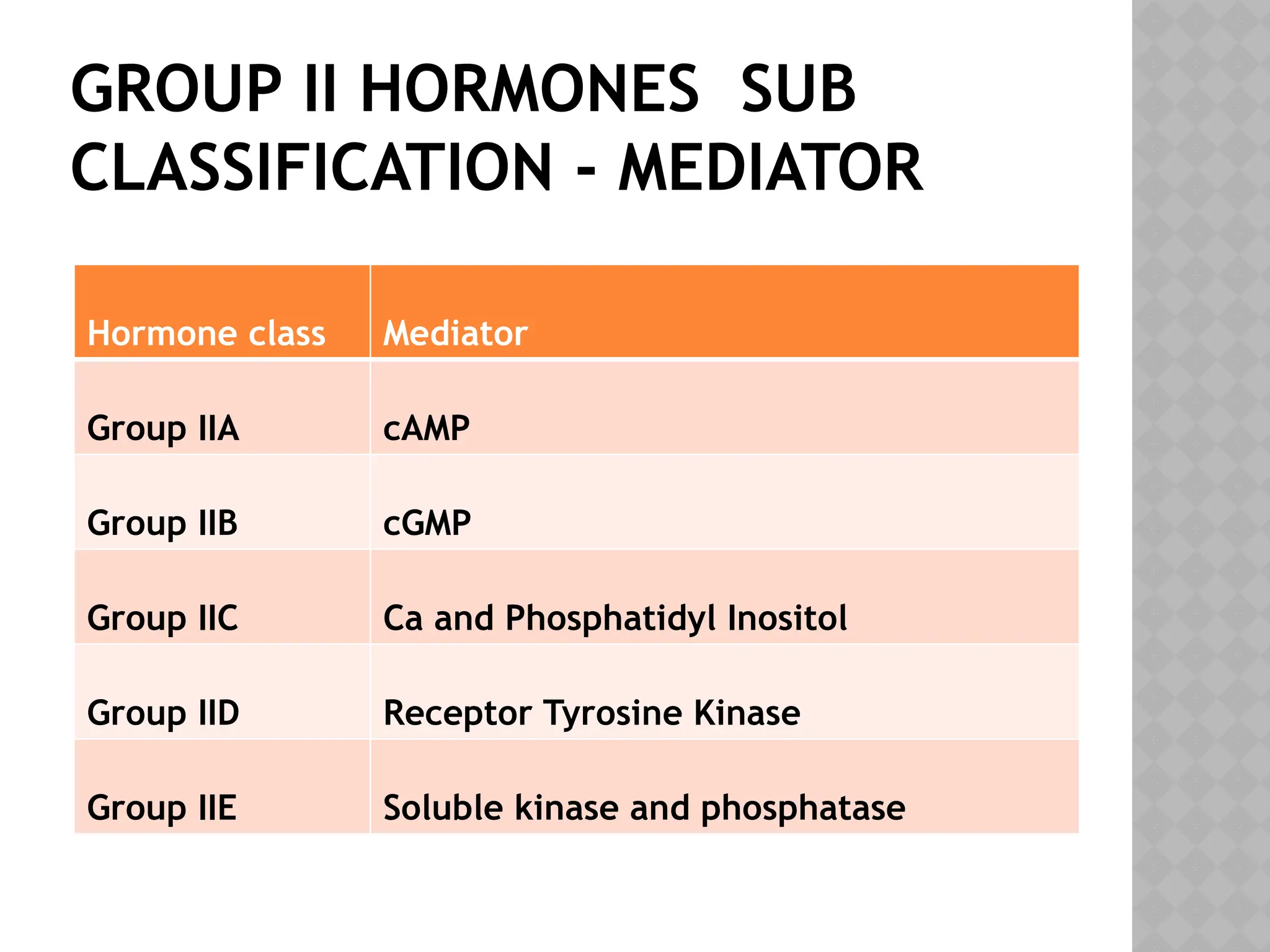 hormones.pptxhyttrttrt55555555t5rrr44er4e | PPTX
