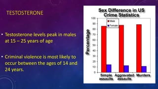 Hormonal Explanation of Aggression | PPTX