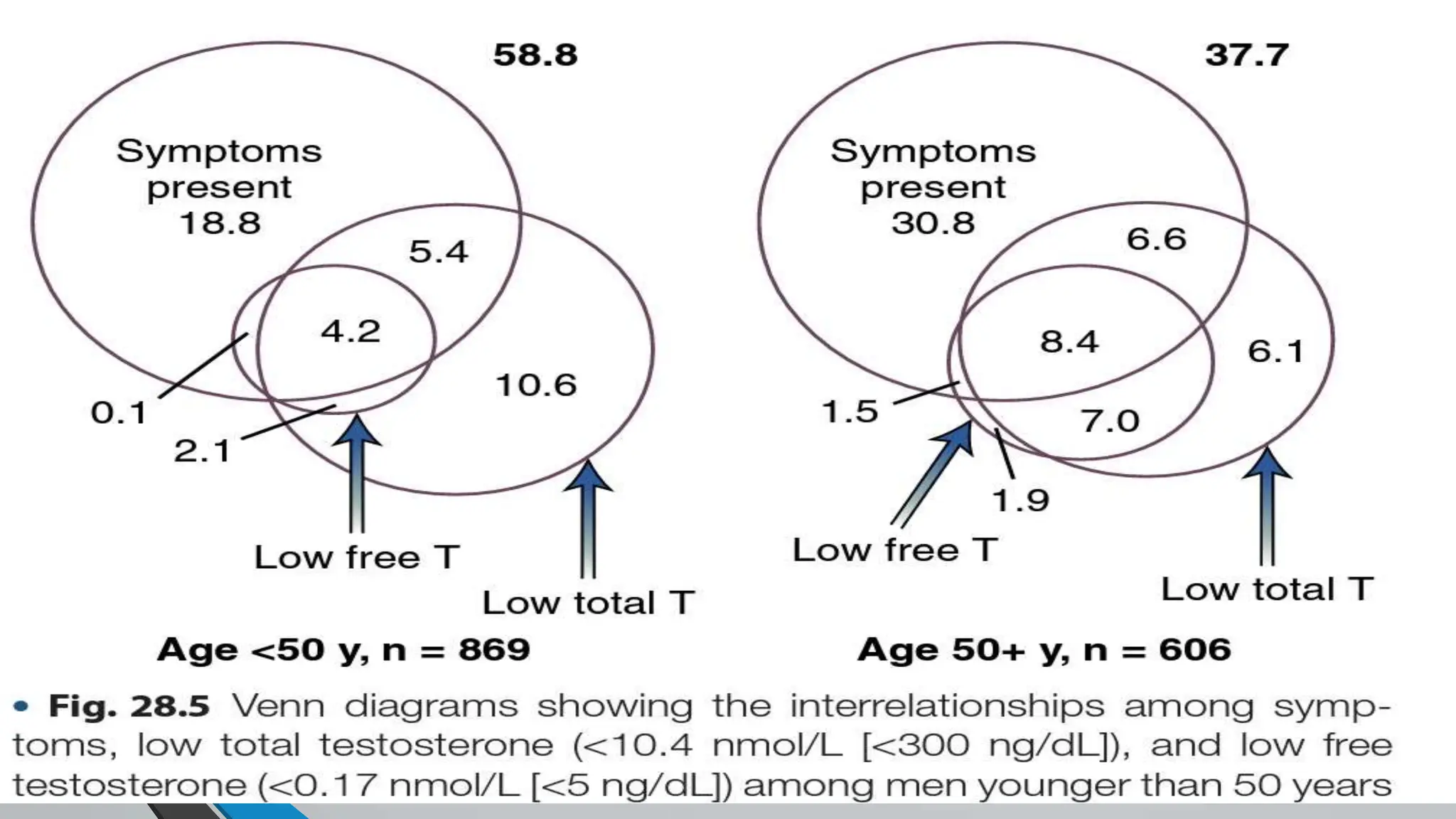Hormones and Aging “Exploring the roles of hormones in aging process.pptx