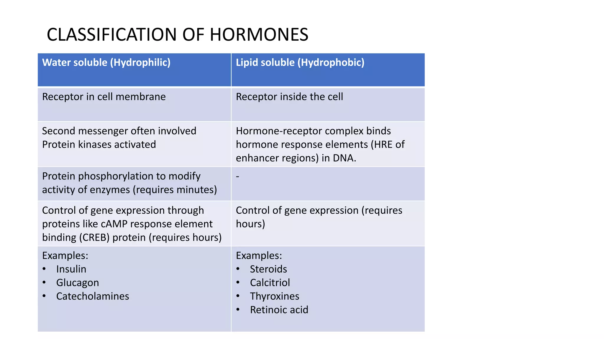 HORMONES AND SIGNAL TRANSDUCTION.pptx | Hormonal Disorders | Endocrine ...
