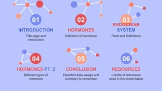 Hormones and the Endocrine System.pptx