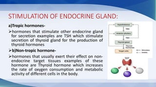 Hormones and their classifications .pdf