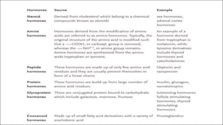 Hormones and their classifications .pdf