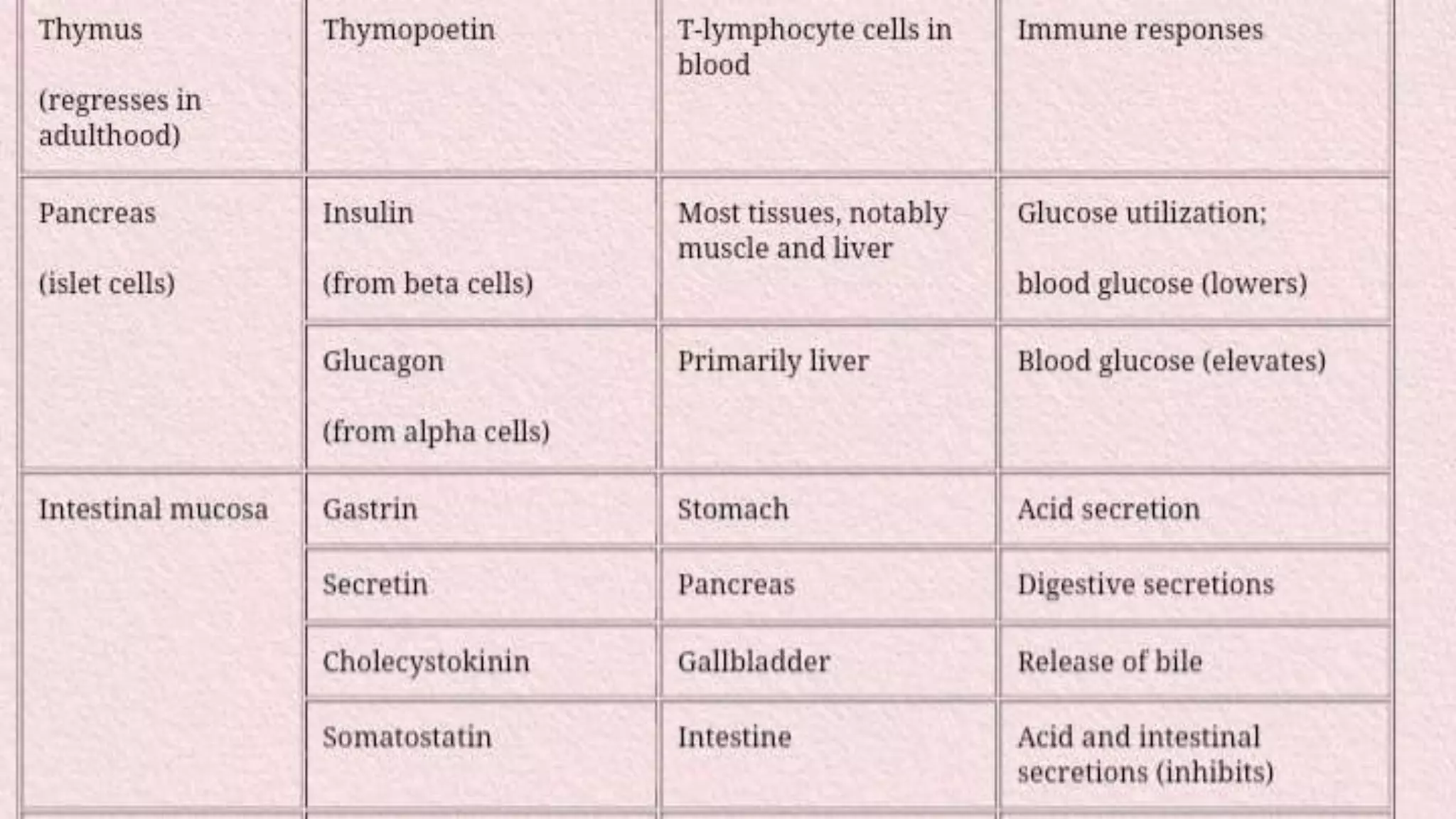 Hormones, classification and target organs.pptx